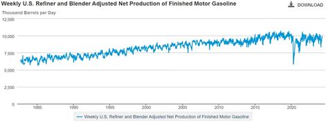 Oil Q2 2024 Market Outlook