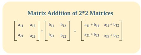 Algebra Of Matrices GeeksforGeeks