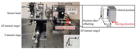 Sensors Free Full Text Reduction Of Crosstalk Errors In A Surface