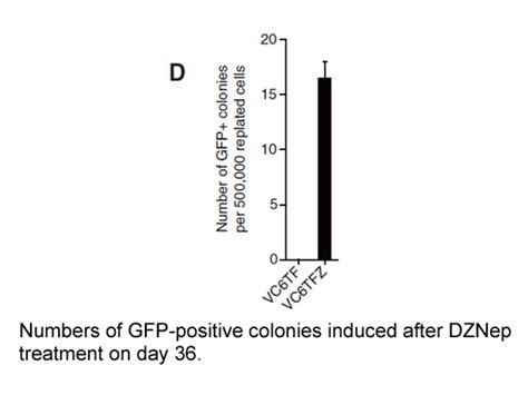 Mouse Ipsc Chemical Reprogramming Cocktails Kit Stem Cell