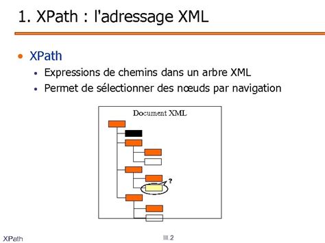 Publication Et Traitement Avec Xsl 1 Xpath 2