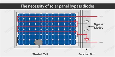Analyze The Solar Panel Bypass Diode And The Thermal Runaway Principle