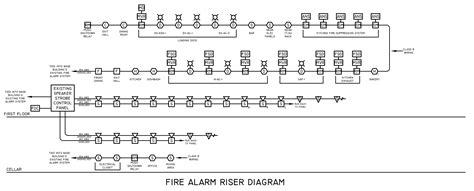 Fire Alarm Riser Diagram For A Building Fire Alarm Riser Diagram Dwg