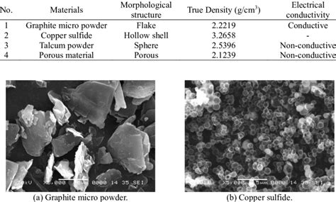 Basic Characteristic Parameters Of The Experimental Samples Download Scientific Diagram