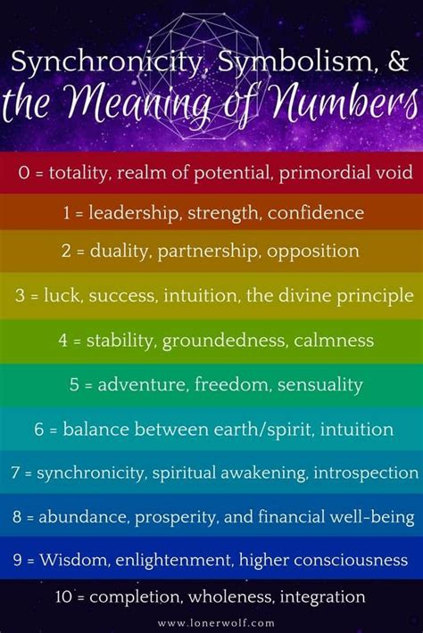 Understanding Numerology For Spirituality Numerology Wisdom And