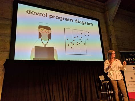 Devxcon Devxcon Twitter