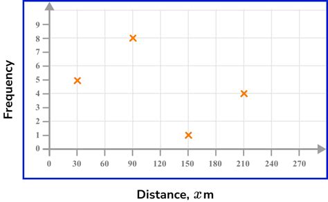 Frequency Polygon In Excel