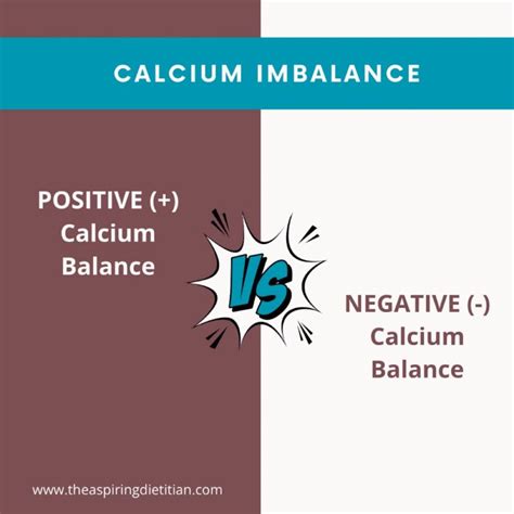 The Aspiring Dietitian On Linkedin Calcium Imbalance Positive Calcium Balance Occurs When