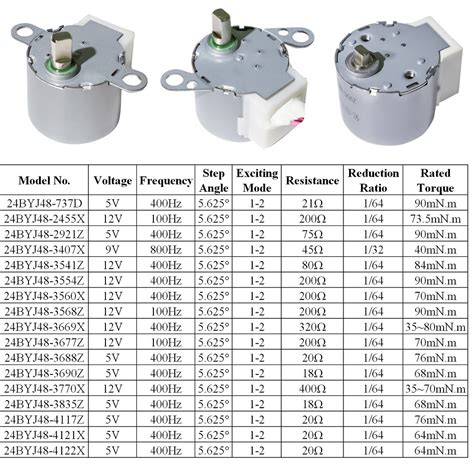 Byj48 Stepper Motor Maintex Motor Manufacturer