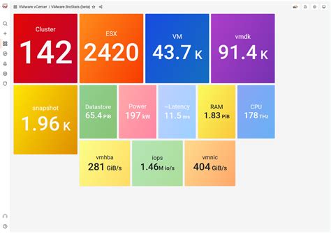 Vmware Brostats Sexigraf