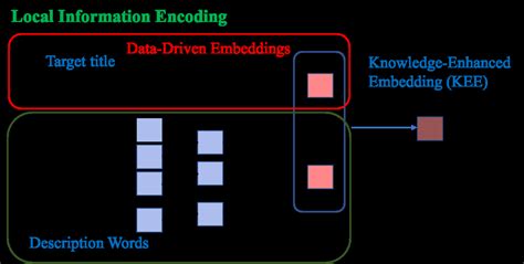 The Duet Architecture Is Composed Of The Local And Global Model The Download Scientific