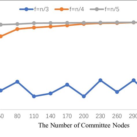 Probability Of Hypergeometric Distribution At N1800 Download