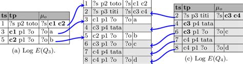 Examples Of Simplified Tpf Logs Download Scientific Diagram