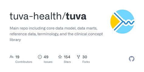 Github Tuva Healthtuva Main Repo Including Core Data Model Data Marts Reference Data