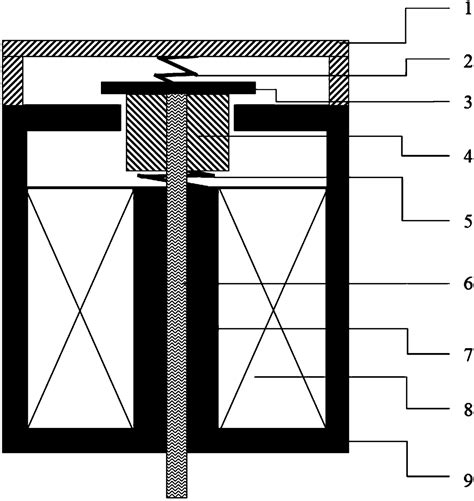 An Unlocking Structure Of Permanent Magnet Electromagnetic Intermodulation Eureka Patsnap
