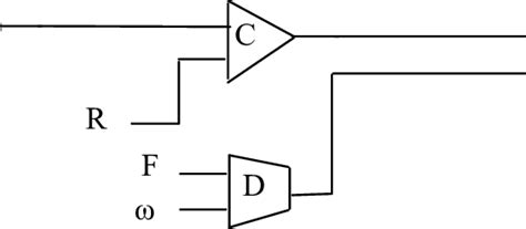 An Example Of Logic Algorithmic Fault Tree Download Scientific Diagram