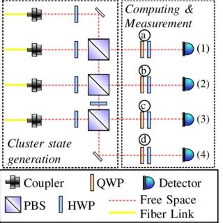 A Photonic Quantum Processing Unit QPU To Execute A Graph State Of 4