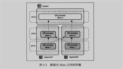 Greenplum企业应用实战（笔记）：第五章 执行计划详解 简书