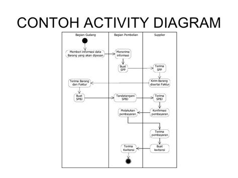 Ansis 8 Use Case Diagram