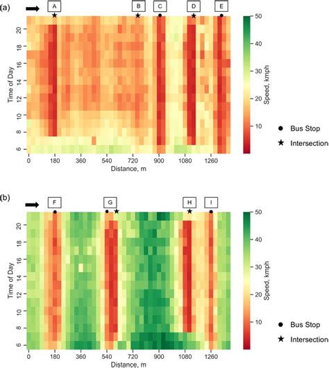 Spatiotemporal Speed Plots A Urban Street B Arterial Road Download Scientific Diagram