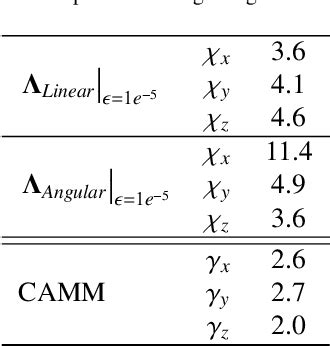 Table From Modeling And Numerical Analysis Of Kangaroo Lower Body Based On Constrained