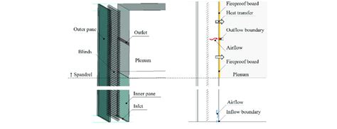 Cfd Analysis Model Of Afw Left Isometric View Right X Z