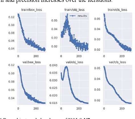 Figure 11 From Autonomous Sorting With 6 Dof Robotic Arm Using Machine