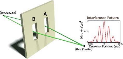 Causal Dynamical Triangulations With C And Cgal Full