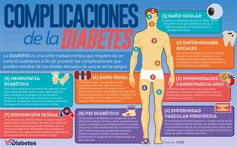 Complicaciones De La Diabetes Investigación Y Desarrollo