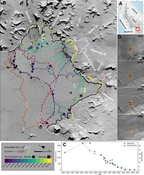 Half A Century Of Dynamic Instability Following The Ocean Driven Break