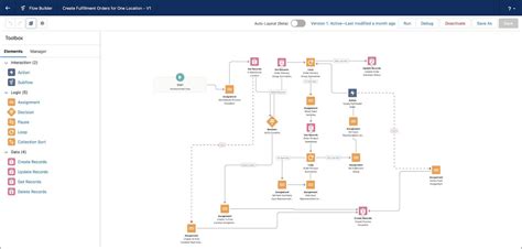 Order Fulfillment Payment Automation