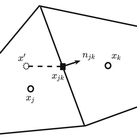 Schematic Of A Cell Interface Between Two Neighboring Cells Download