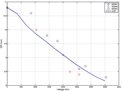 Ft Progress Figure 10 Fh Progress Figure 11 Qr Progress Download