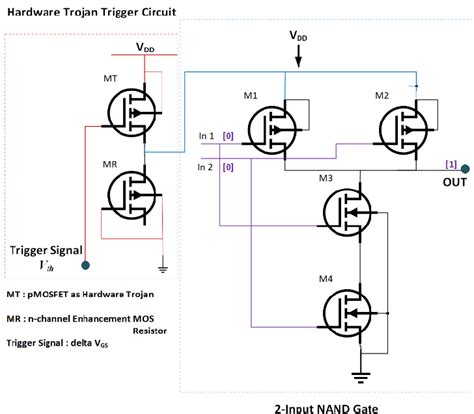 Schematic Of A Threshold Voltage Triggered Hardware Trojan Htvth In A Download Scientific