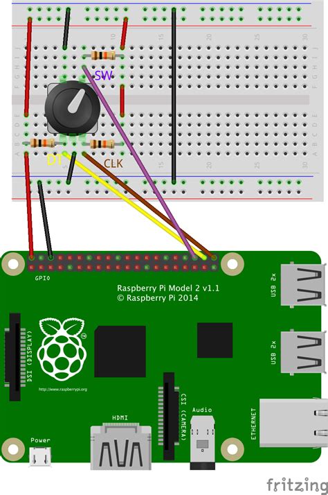 Using The Java Native Interface Jni With C On A Raspberry Pi Youtube