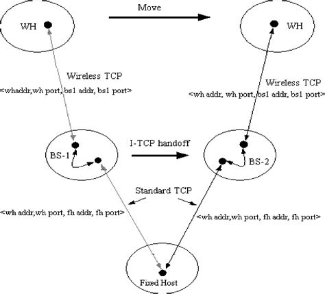 Figure 1 From Other Reports On Recent Advances In Networking Semantic
