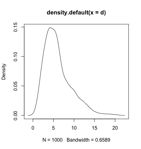 How To Run Monte Carlo Simulation From A Custom Distribution In R Stack Overflow