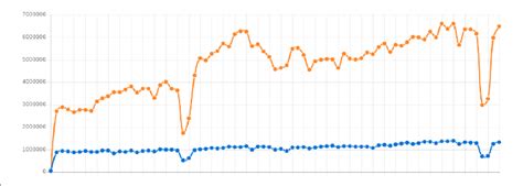 Angular Blue Vs React Orange Npm Downloads From 2017 To 2019