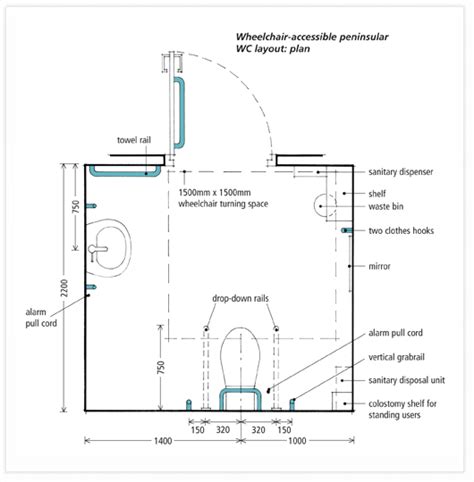 Image Showing A Plan Of A Wheelchair Accessible Peninsular Wc Layout Standarts Pinterest