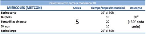 Protocolo HSN Rutina Para Perder Grasa Parte
