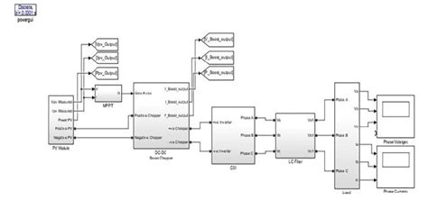 Full PV Power System Model A Perturbation And Observation Maximum Point Download Scientific