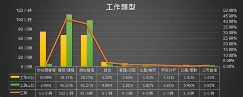 《excel工作管理表》善用工作行事曆與圖表來提升工作效率 Kiwi Life
