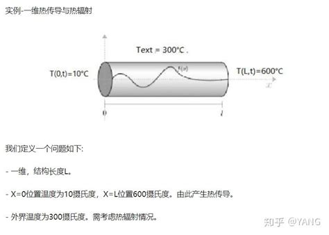 数值计算 非线性方程及实例（2） 知乎