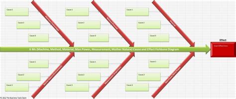 Fishbone Diagramm Vorlage Beste Cause And Effect Ishikawa Diagram Excel