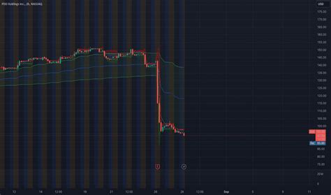 Variable Not Defined — Trading Ideas And Scripts — Tradingview