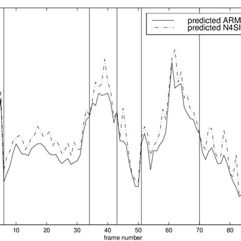 Doa Maximum Likelihood Estimation Criteria Download Table