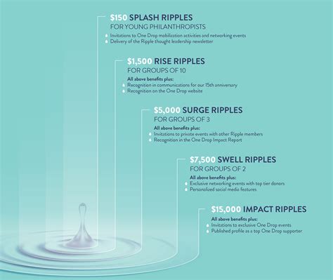Create A Ripple Effect One Drop Foundation