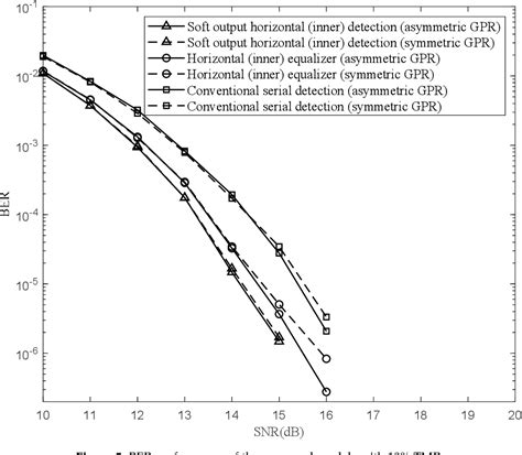figure 5 from effective generalized partial response target and serial detector for two