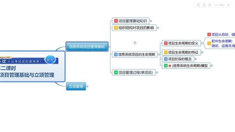 第2章：信息系统项目管理基础（下） 知乎