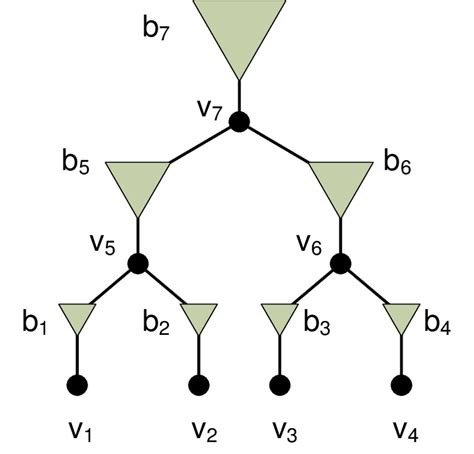 3 Example Of Buffer Sizing Download Scientific Diagram